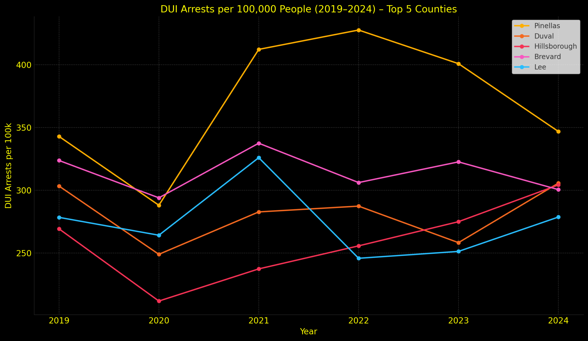 The First Days After A Pinellas County DUI Arrest Are The Most ...